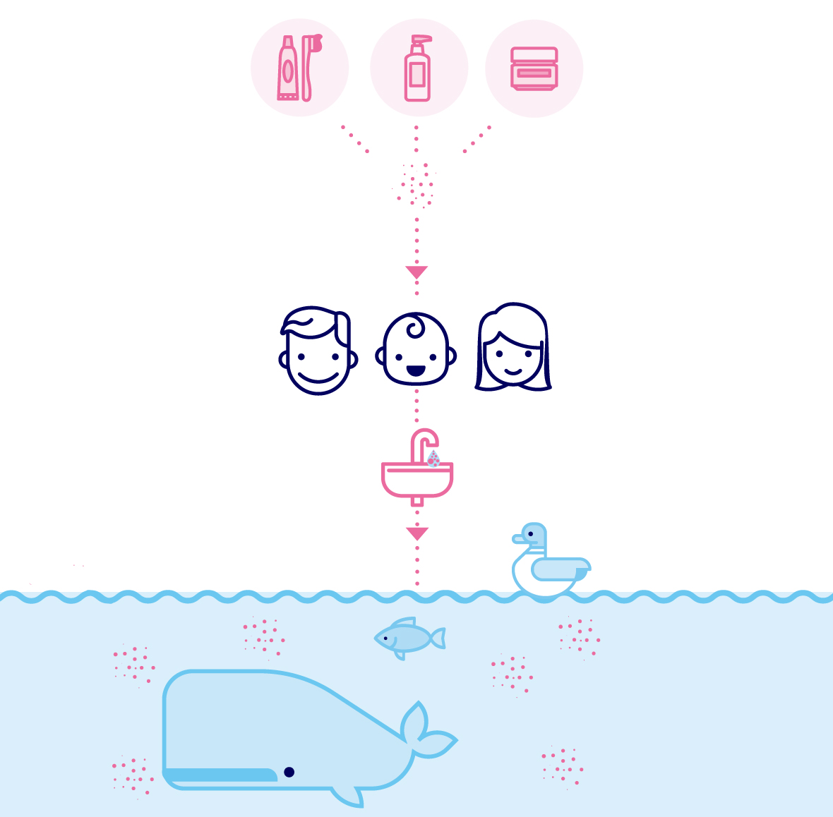 Beat The Microbead